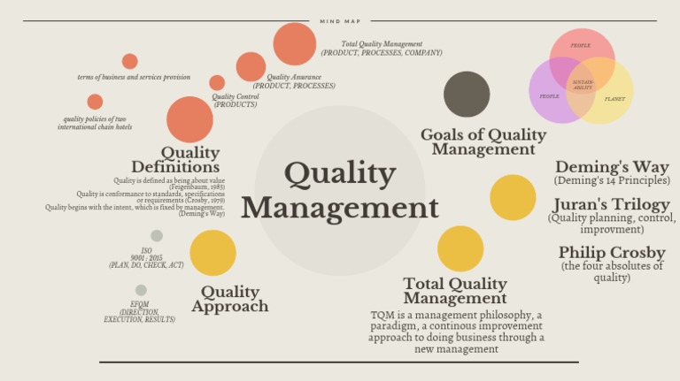 Quality Management Mindmap | PDF | Production And Manufacturing ...