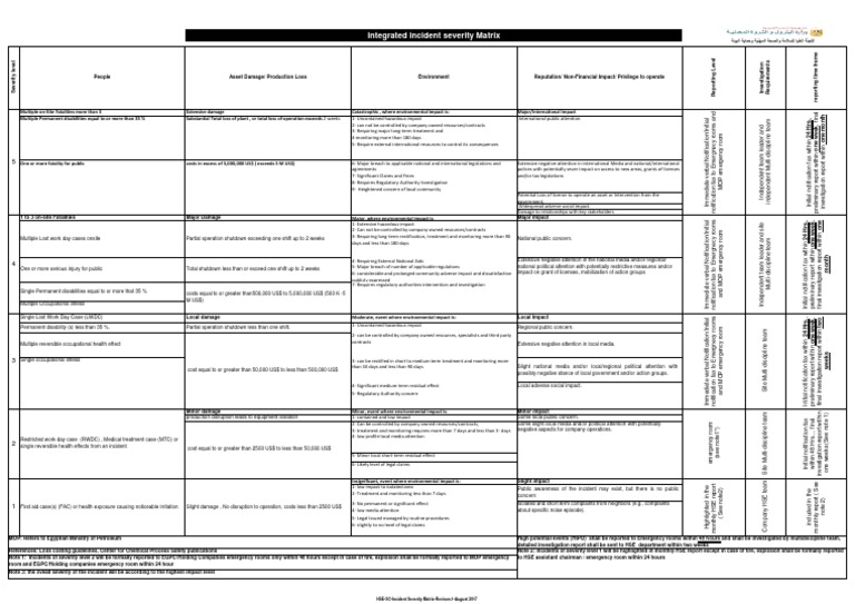 4 Integrated Incident Severity Matrix Supreme HSE Commitee | PDF ...
