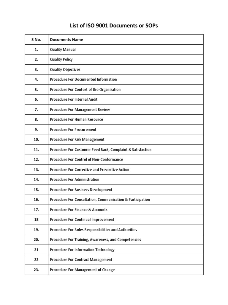 List of ISO 9001 Documents or SOPs | PDF