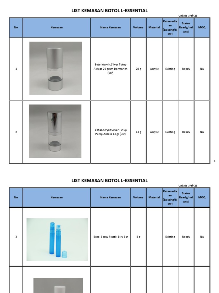 List Kemasan Existing Botol | PDF