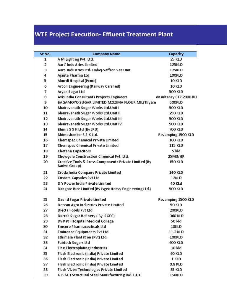 WTE Client List | PDF