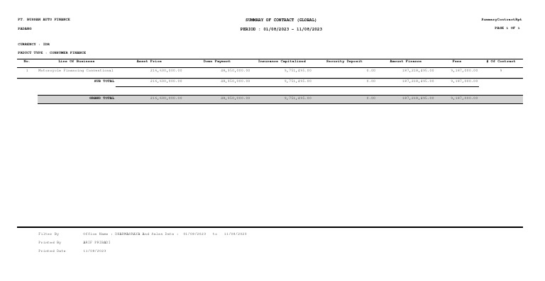 Summary of Contract Report-11 08 2023-1 | PDF