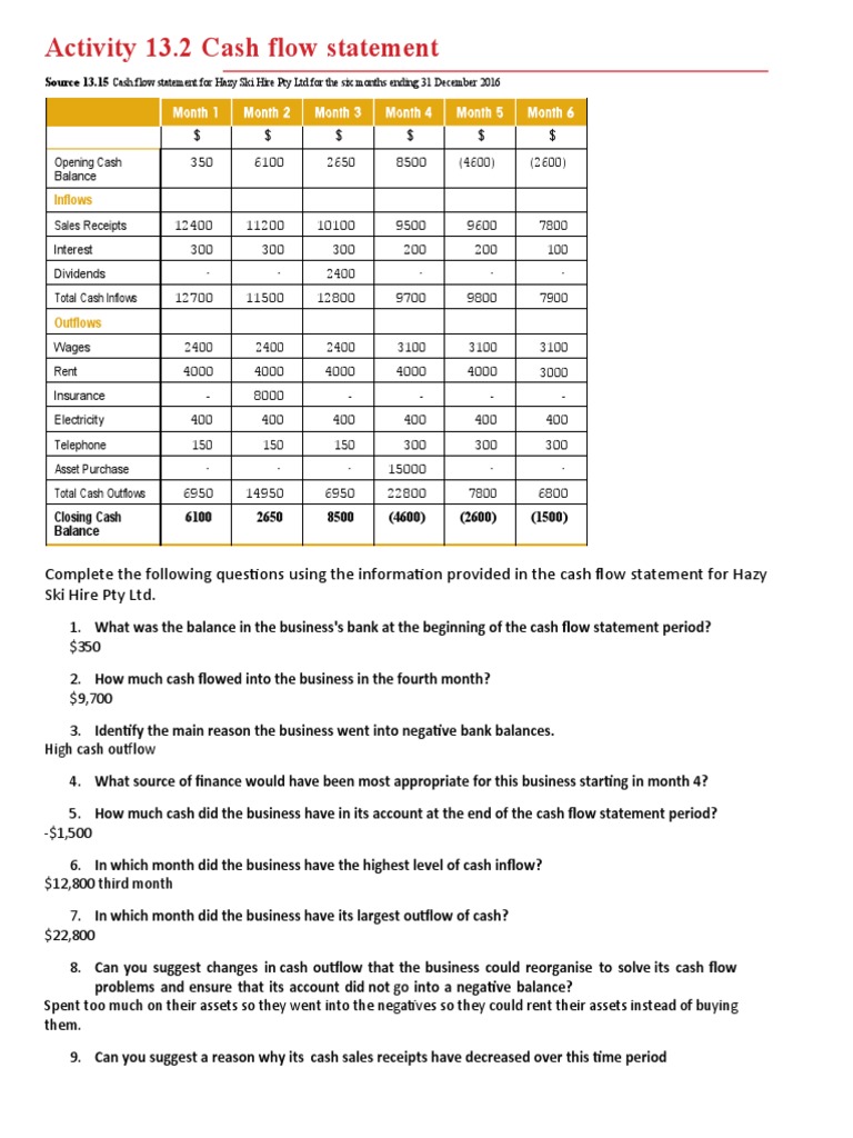 Cash Flow Worksheet | PDF | Cash Flow Statement | Cash