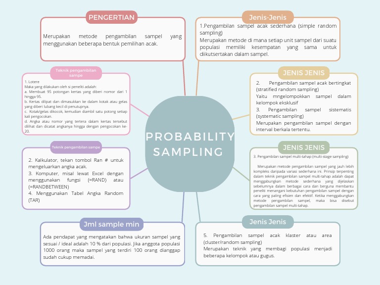 Blue Modern Simple Professional Concept Mind Map Graph | PDF