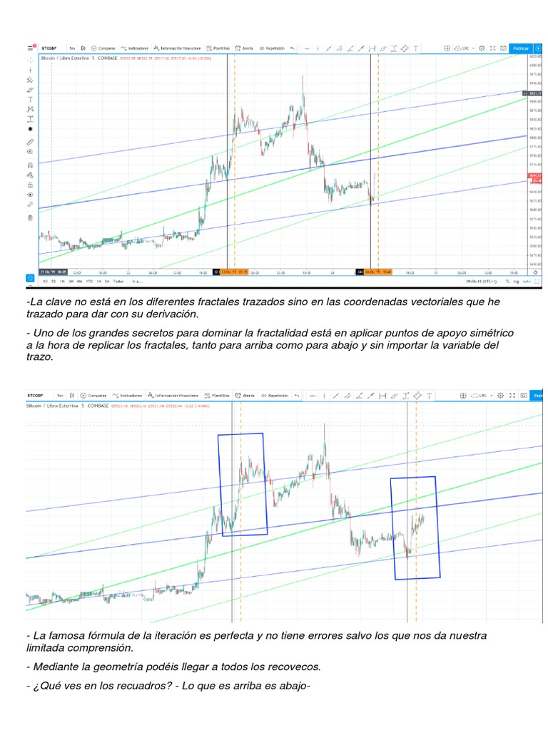 Fractalidad en Trading: Claves y Estrategias | PDF | Atractor | Fractal