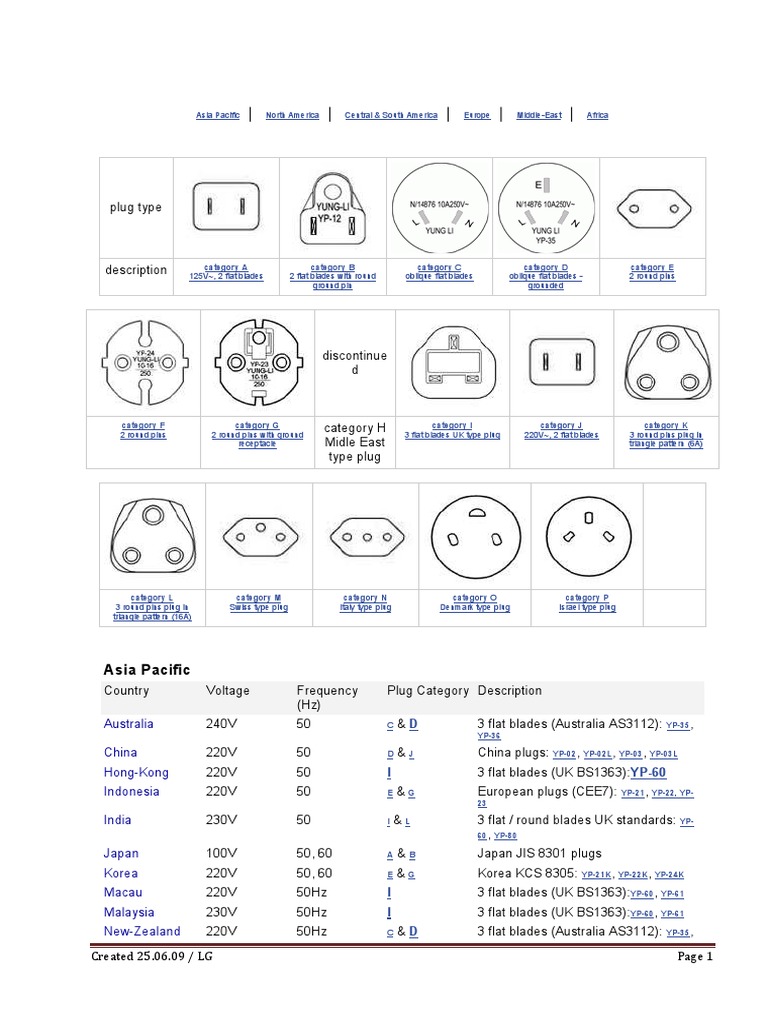 World Low Voltages and Plugs | PDF | Mains Electricity | Ac Power Plugs And Sockets