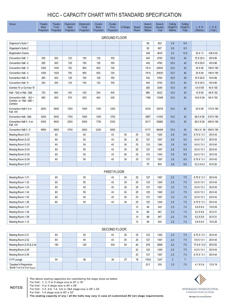HICC Capacity Chart | PDF