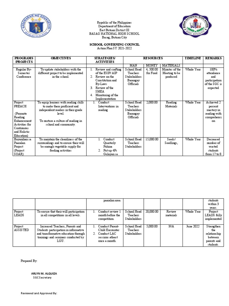 SGC Action Plan 1 | PDF | Learning