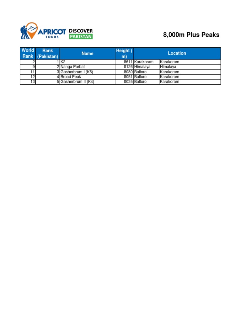 8000m-Plus-Peaks | PDF