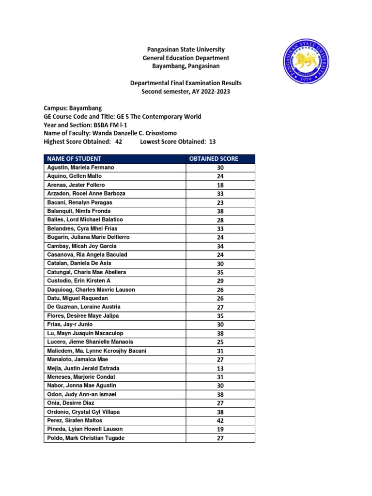 FINALS Results 2022 2023 | PDF