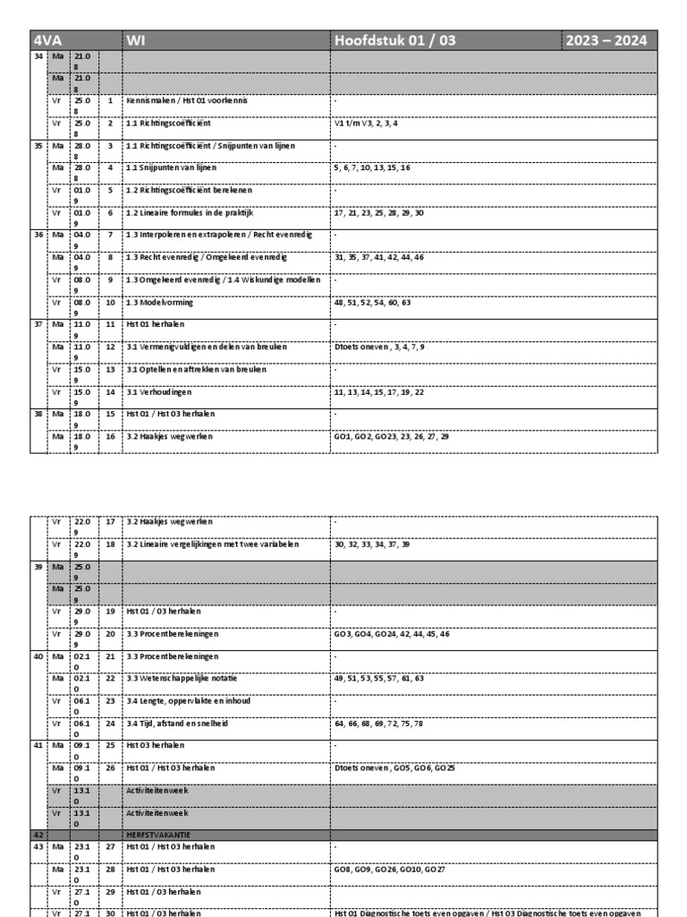 WI 4VA Planning Periode 01 2324 | PDF