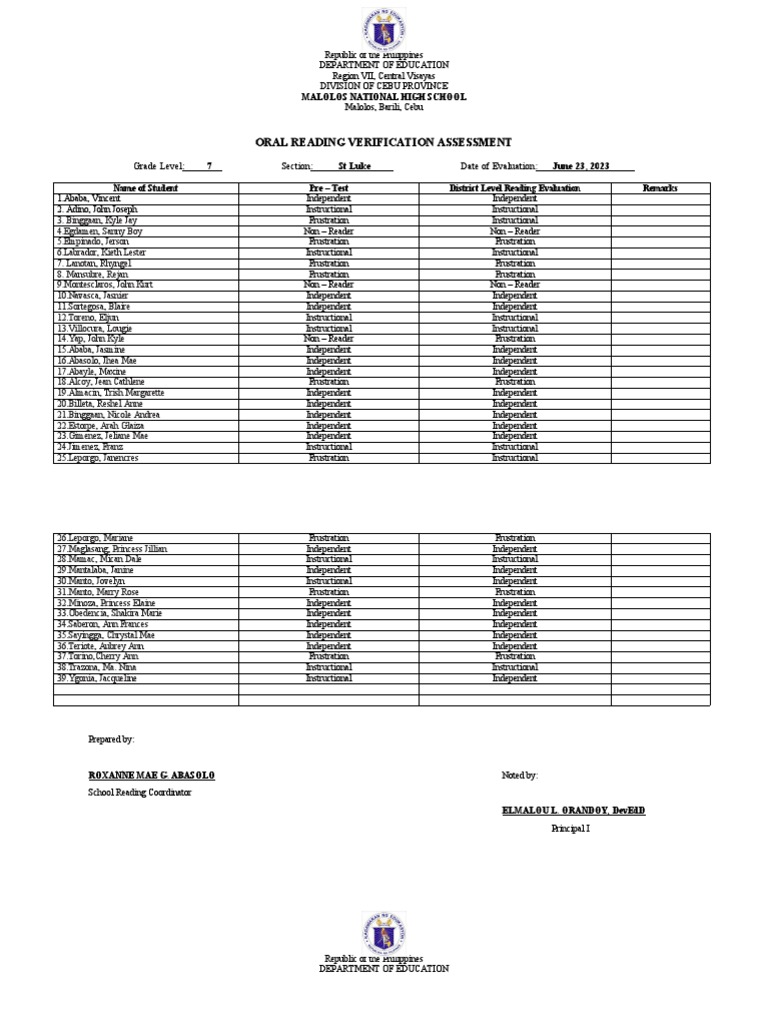 Orv Consolidation Malolos Nhs | Download Free PDF | Philippines