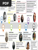 Personajes Históricos por la Paz | PDF | Paz | Mahatma Gandhi