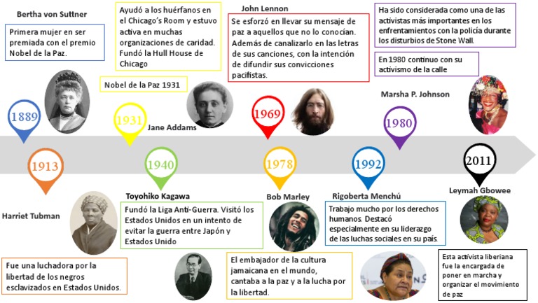 Linea Del Tiempo Aportaciones A La Paz | PDF