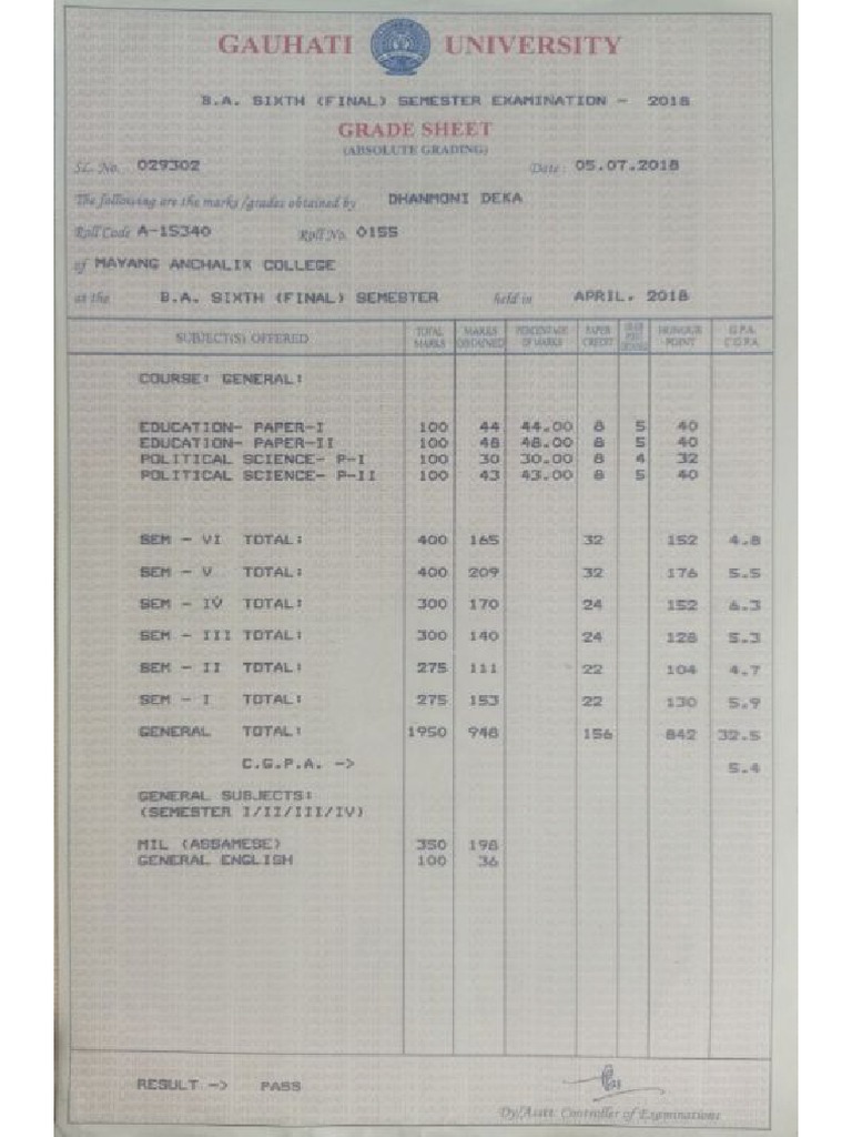Dhanmondi Ba Marksheet | PDF