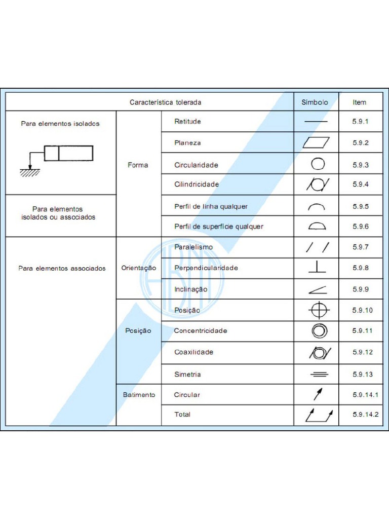 Simbologia Tolerâncias Geométricas - Metrologia | PDF