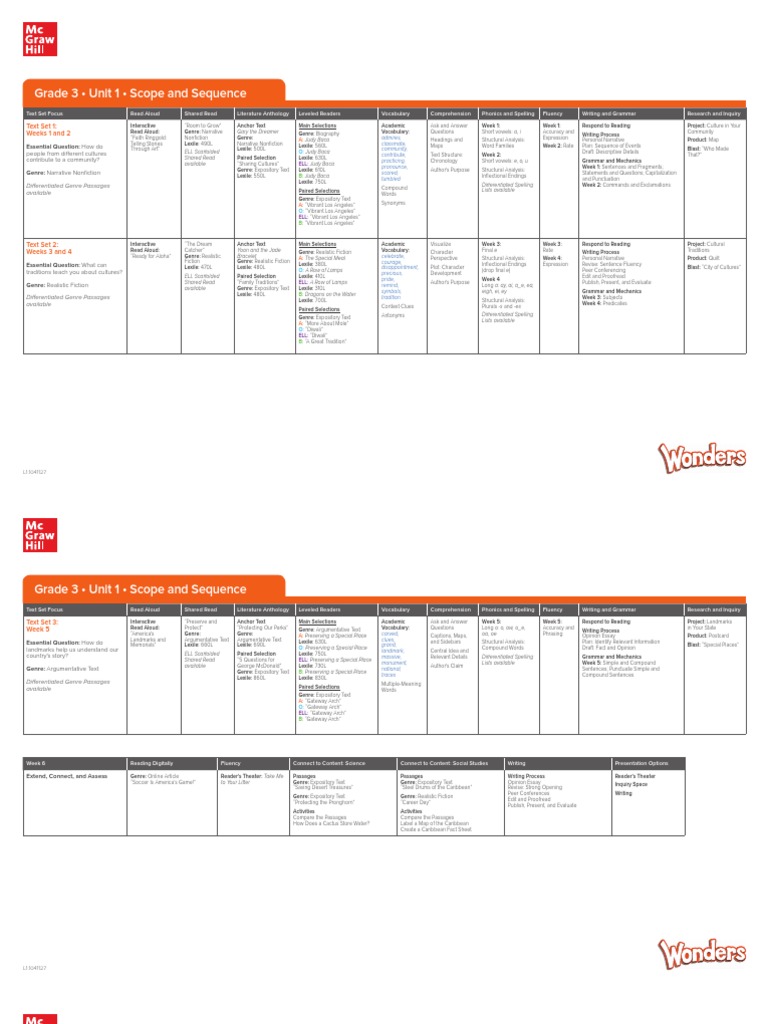 Wonders 2023 Grade 3 Scope and Sequence | PDF | Poetry | Reading Comprehension