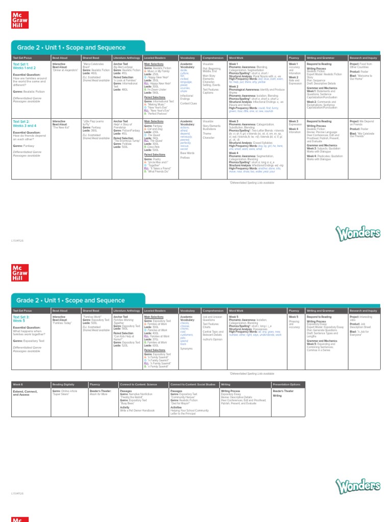 Wonders 2023 Grade 2 Scope and Sequence | PDF | Phonics | Reading ...