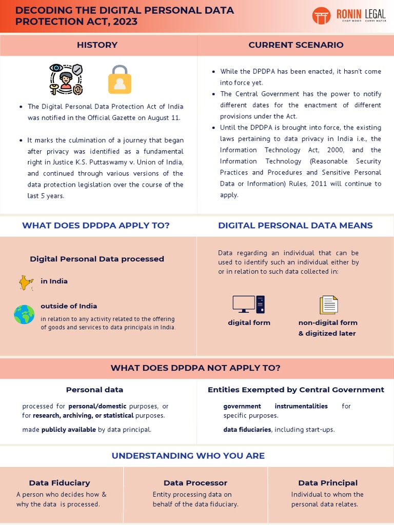 Decoding The Digital Personal Data Protection Act 2023 1 | PDF