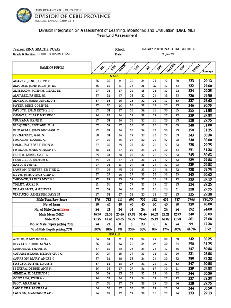 Form 14-15-16 Dial Me Test Results Gad Compliant St. Michael | PDF