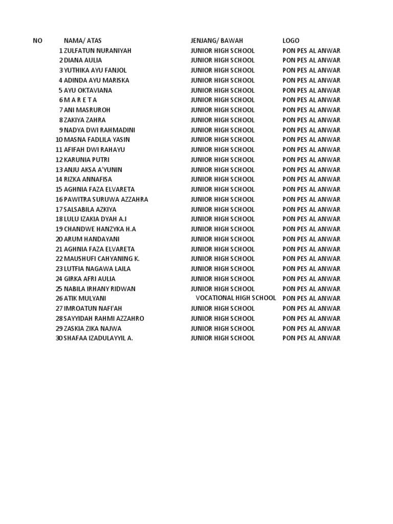 Nametag 4 April 2023 | PDF