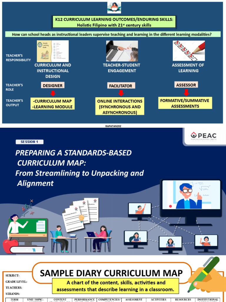 Session 1 | PDF | Curriculum | Information