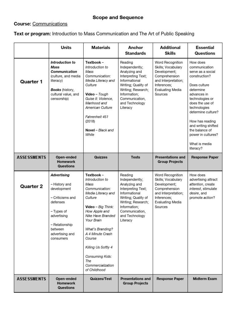 Scope and Sequence | PDF | Reading Comprehension | Literacy