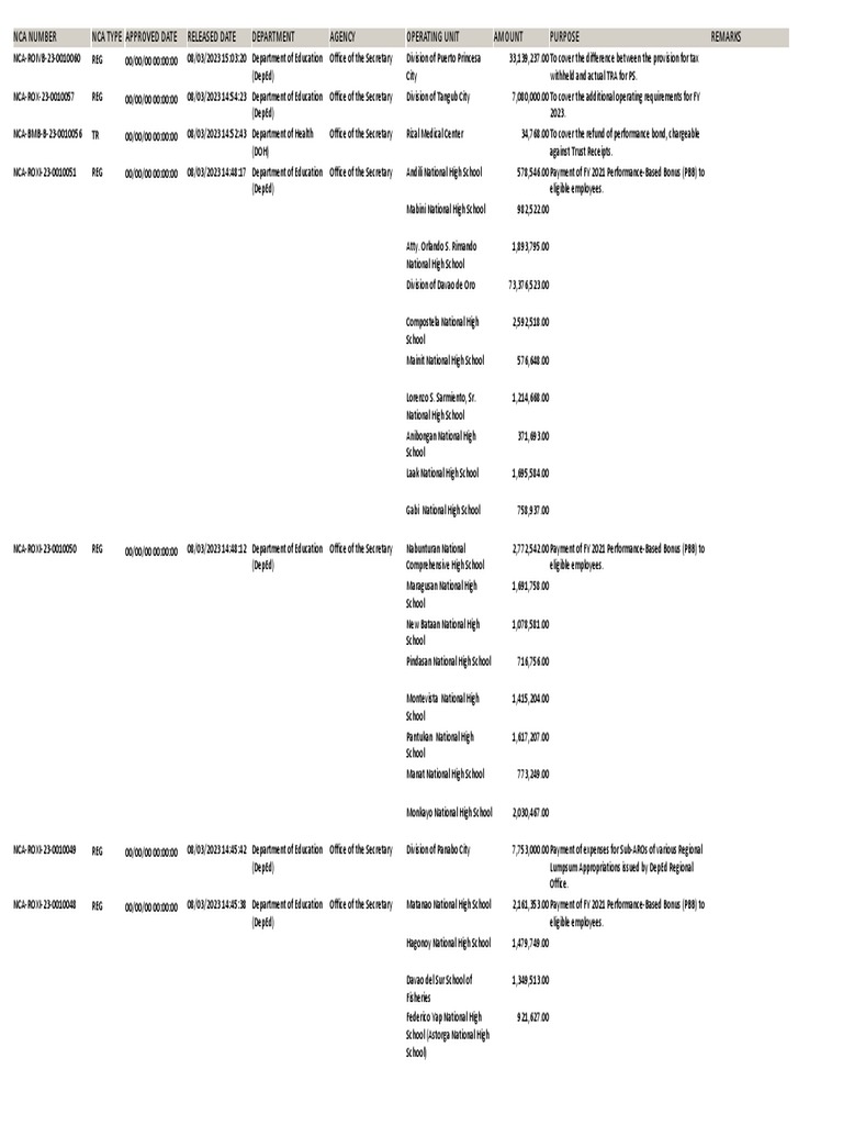 Updated Nca | PDF | Philippines | Government