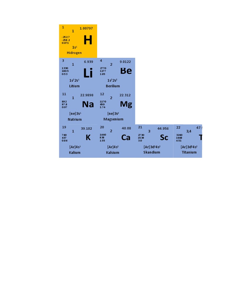 Try Table Periodik | PDF | Argon | Physical Chemistry