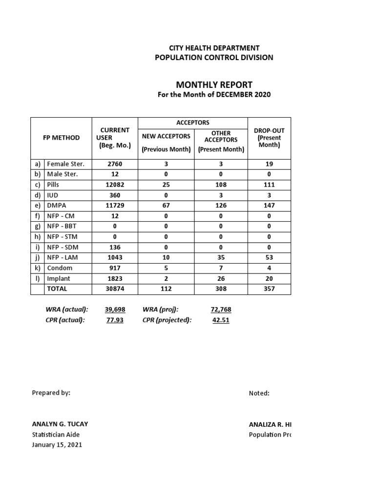 2021 Monthly Report | PDF | Health Sciences | Women's Health