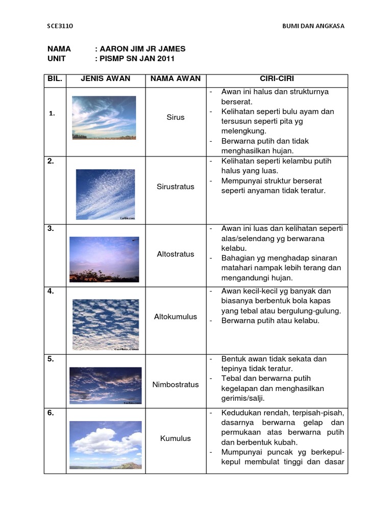 Jenis-jenis Awan dan Ciri-cirinya | PDF