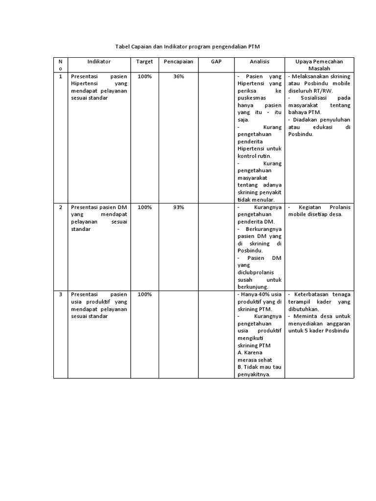 Tabel Capaian Dan Indikator | PDF