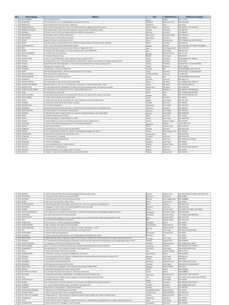 Daftar ITSC di Indonesia | PDF