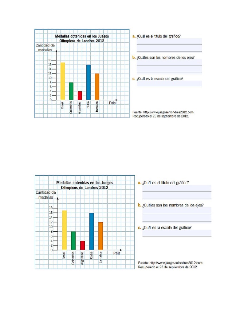 Grafico de Barra | PDF
