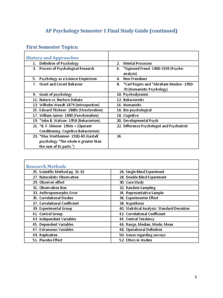 AP Psychology Semester 1 Final Study Guide New | PDF | Psychology ...