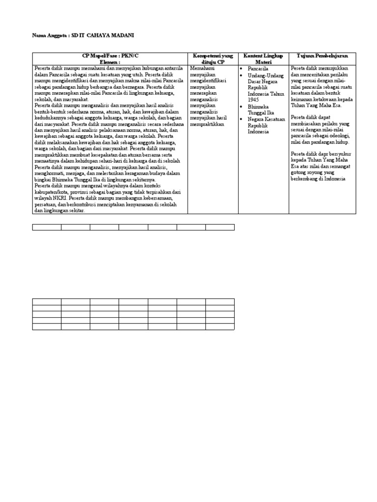 CP TP Sdit CMP PKN Kelas 5 | PDF