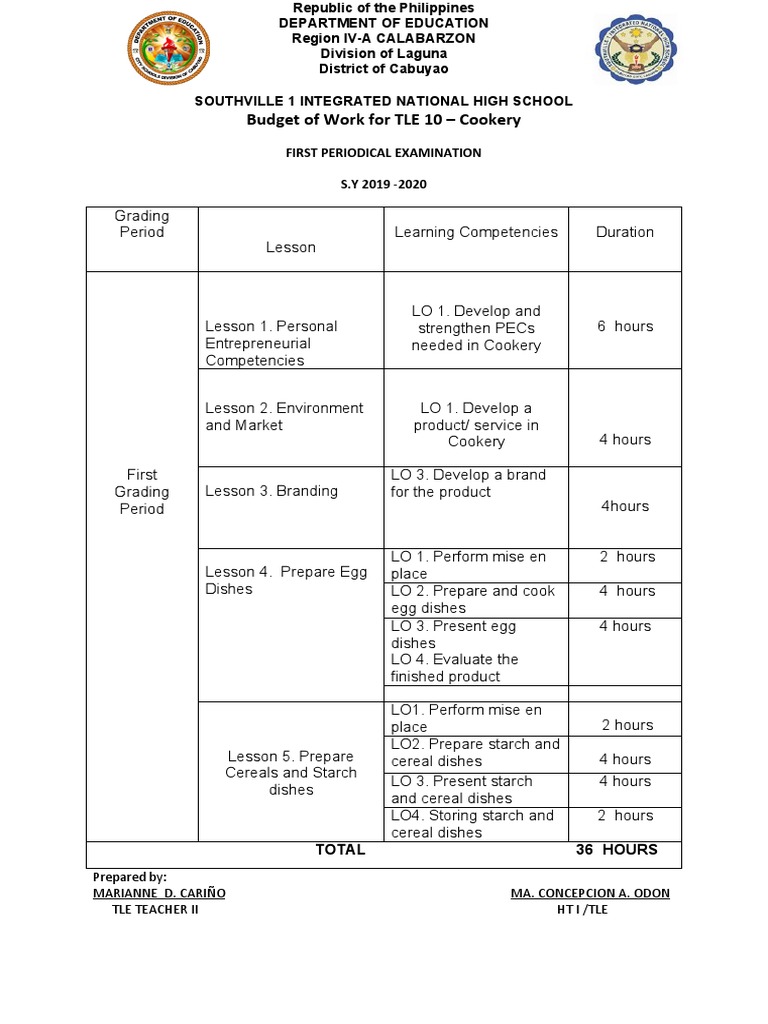 TLE 10 Cookery Curriculum Overview | PDF | Cooking | Western Cuisine