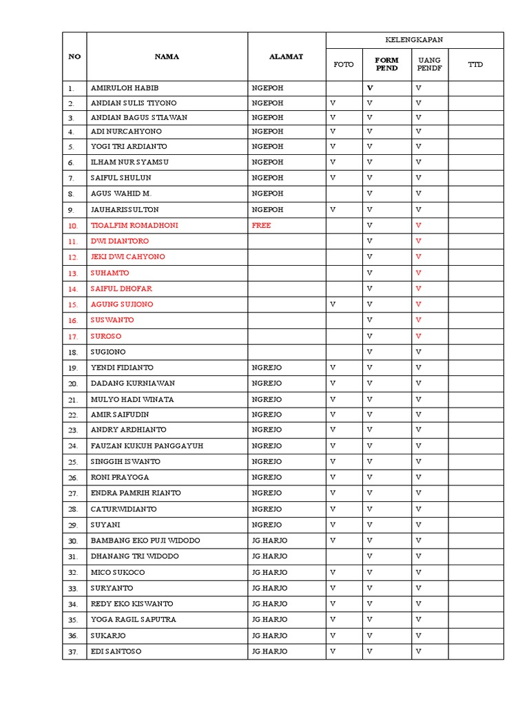 Daftar Nama dan Status Kelengkapan | PDF