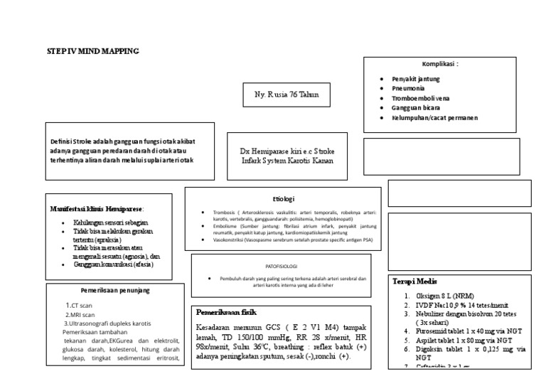 Step 4 Mind Mapping Kasus 2i KMB III Pertemuan 1 | PDF