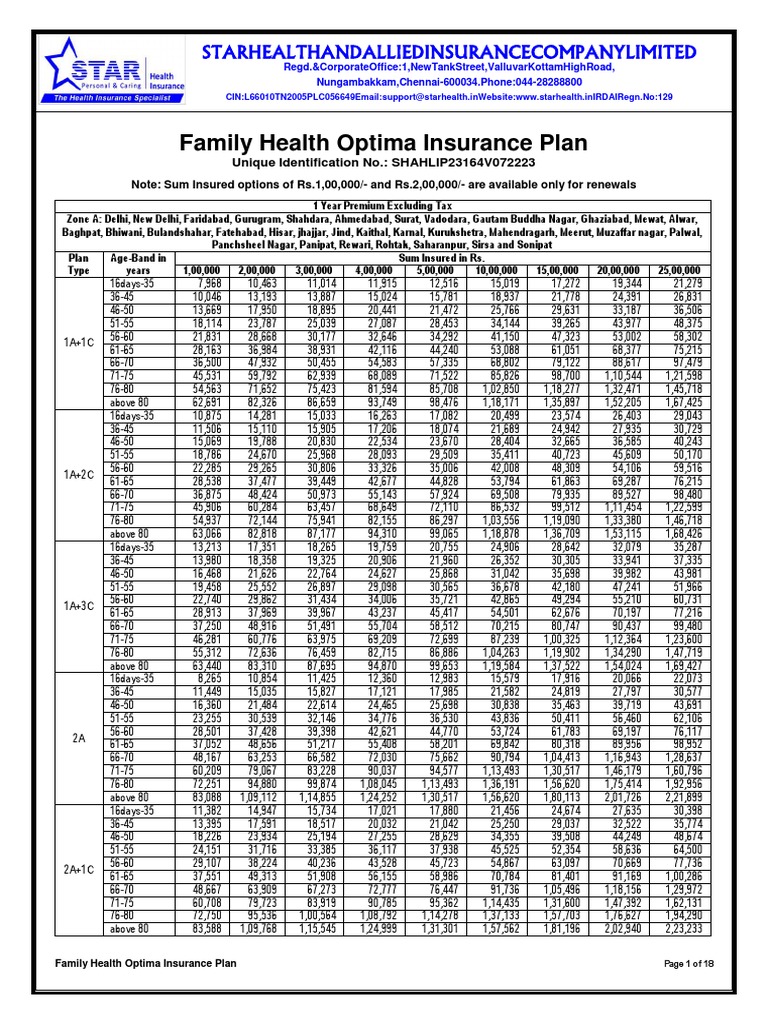 Star Health Family Plan Premium Chart | PDF