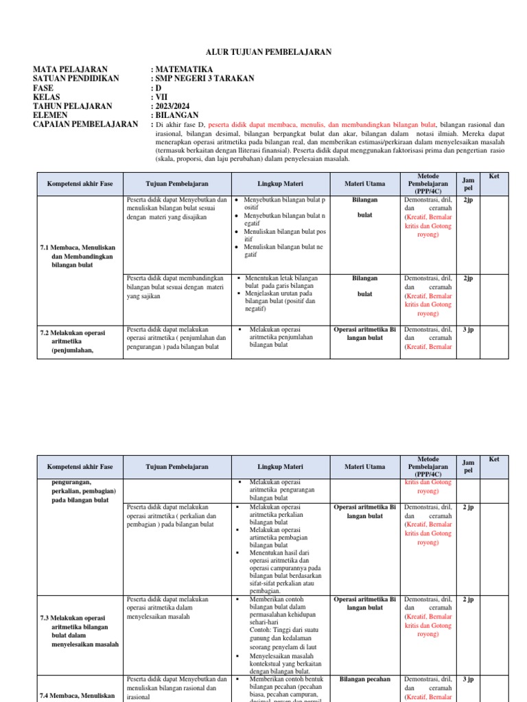 Alur Tujuan Pembelajaran 7 | PDF