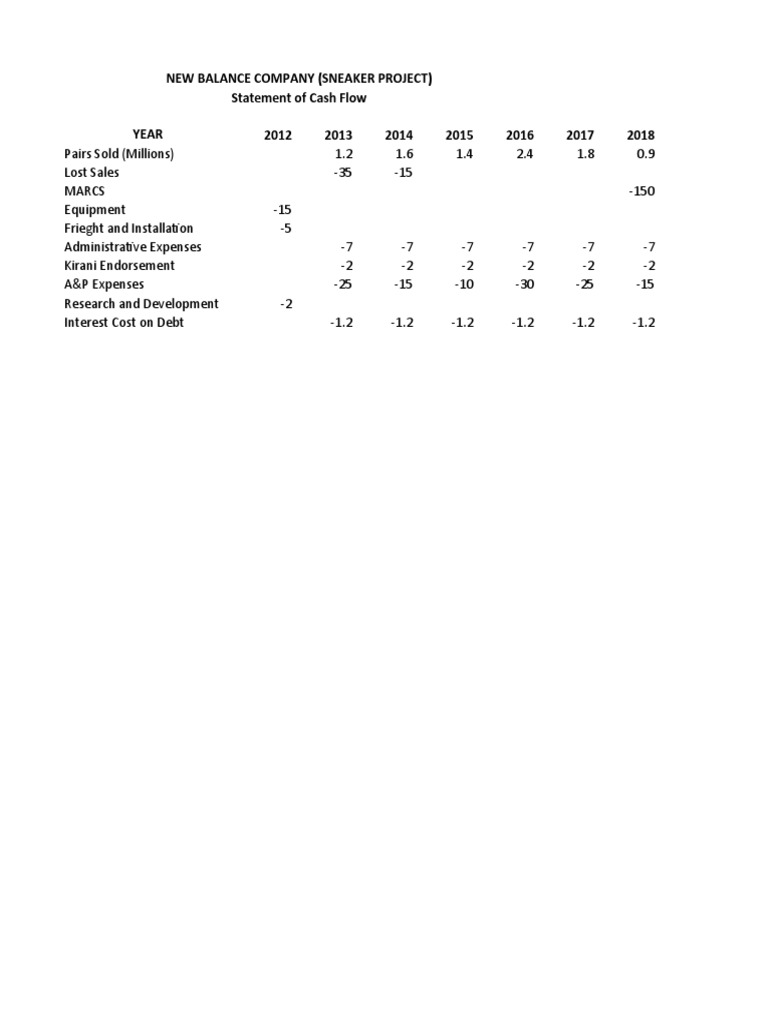 Sneaker 2013 | PDF | Business | Computers