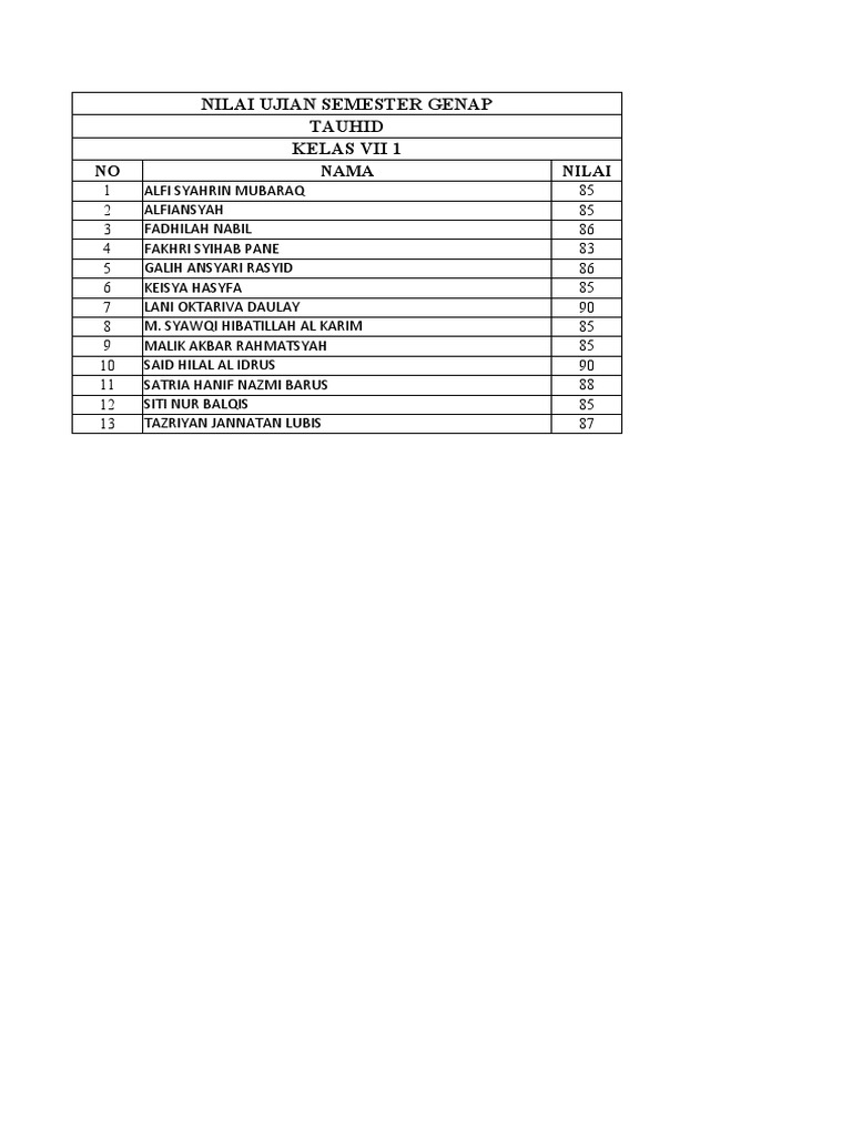 Daftar Nilai Semester Genap Alfatih | PDF