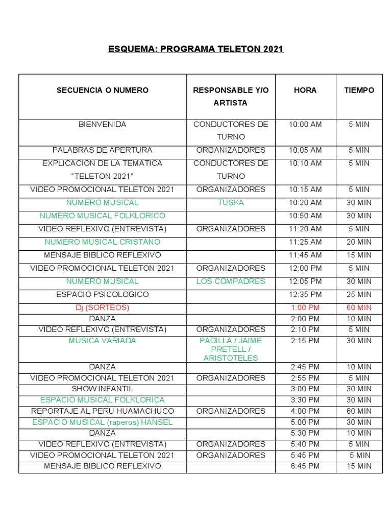 Esquema Programa Teleton | PDF
