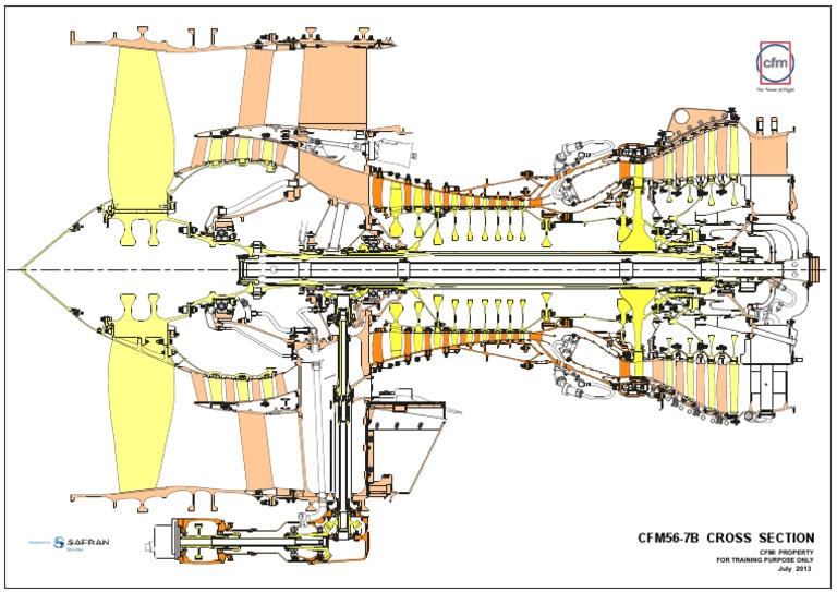 CFM56-7 Cross Section | PDF