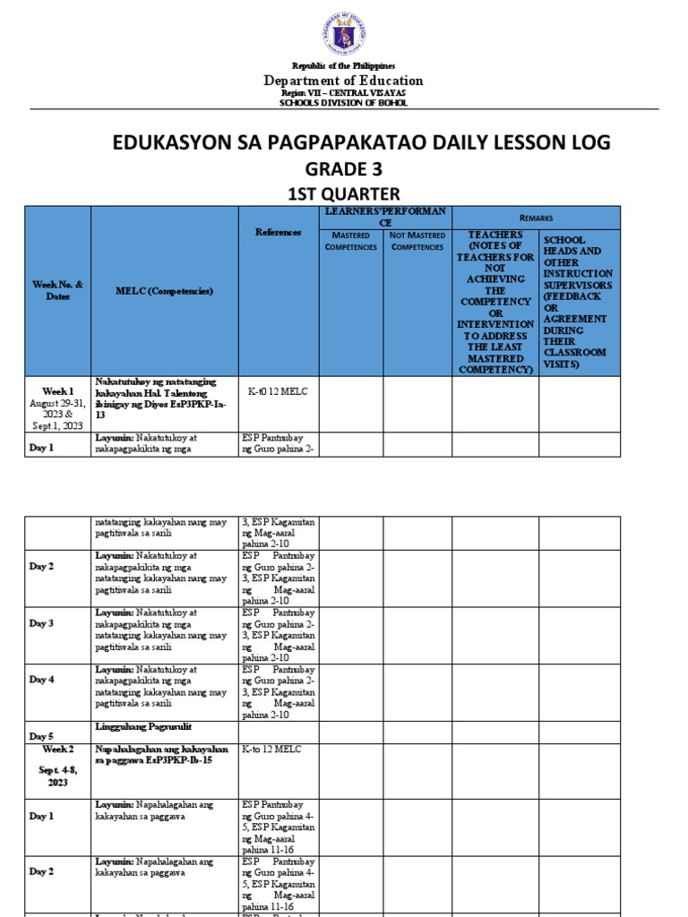 Q1 Lesson Log Esp 3 | PDF