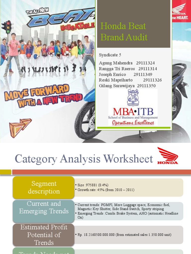 Honda Beat: Trends and Market Insights | PDF | Brand | Honda
