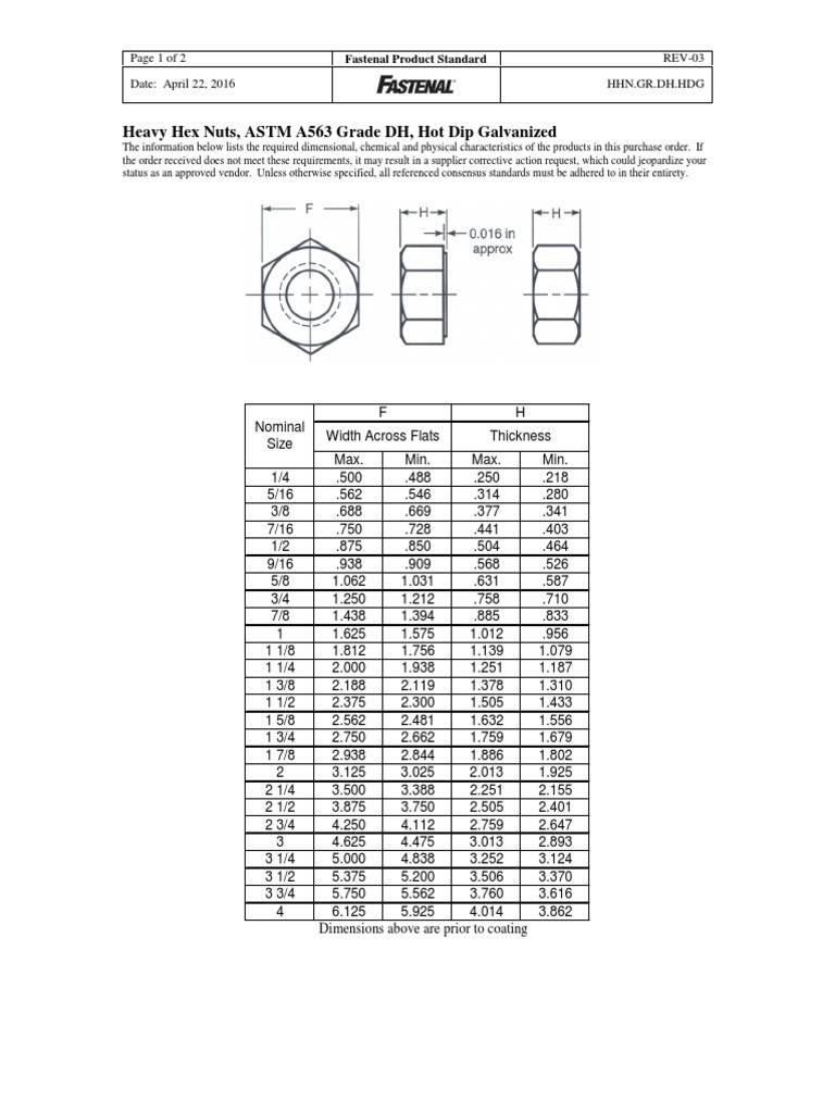 Astm A563 | PDF | Manufactured Goods | Mechanical Engineering