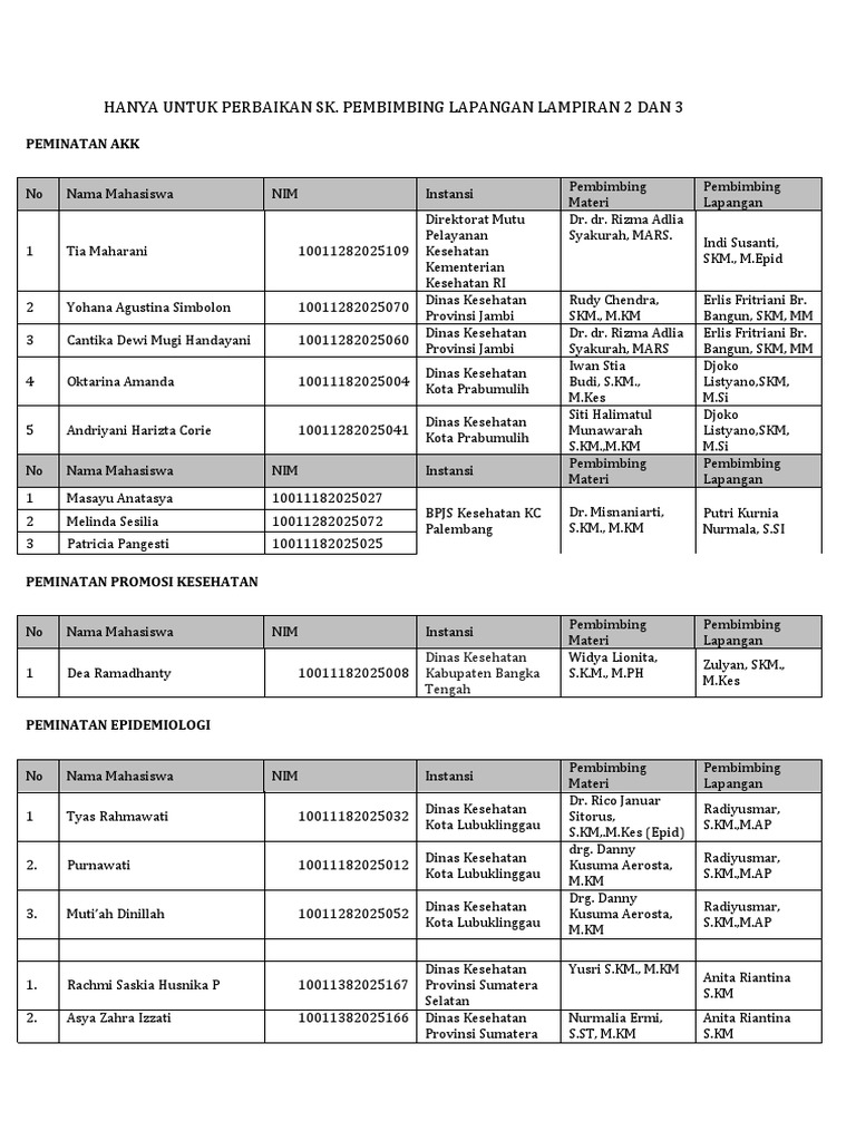Daftar Mahasiswa dan Pembimbing Kesehatan | PDF