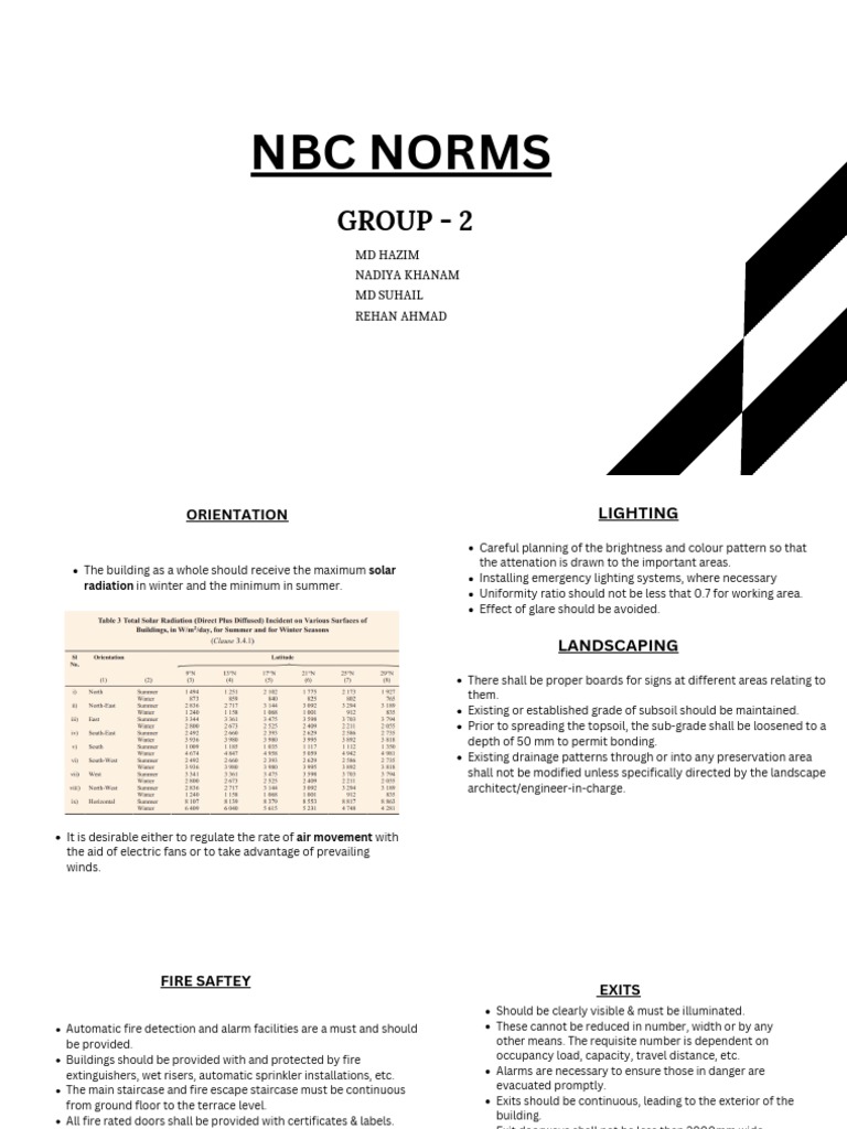 NBC Norms | PDF